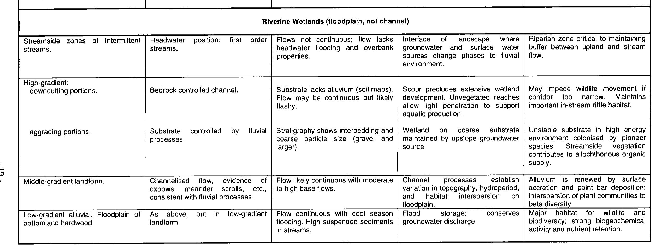 Table 5 - from Functional analysis of European wetland