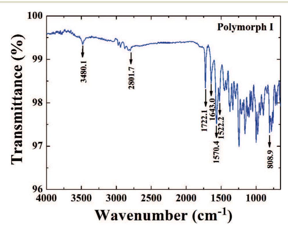 Ftir spectrum of form | of anhydrous rmp obtained with a