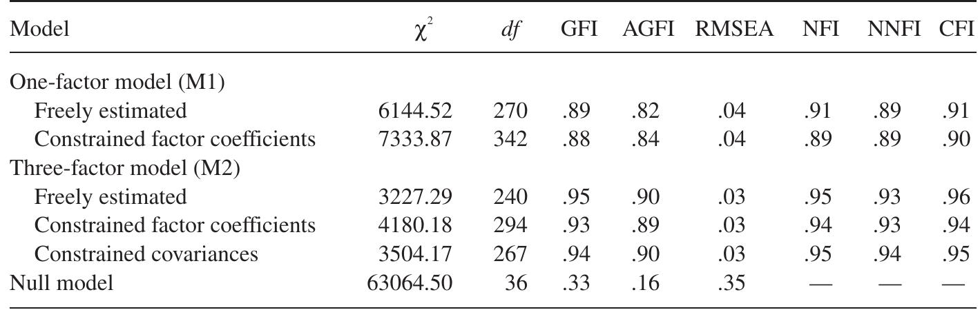 (PDF) The measurement of work engagement with a short questionnaire