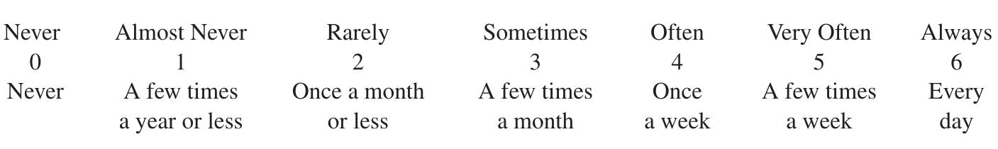 (PDF) The measurement of work engagement with a short questionnaire