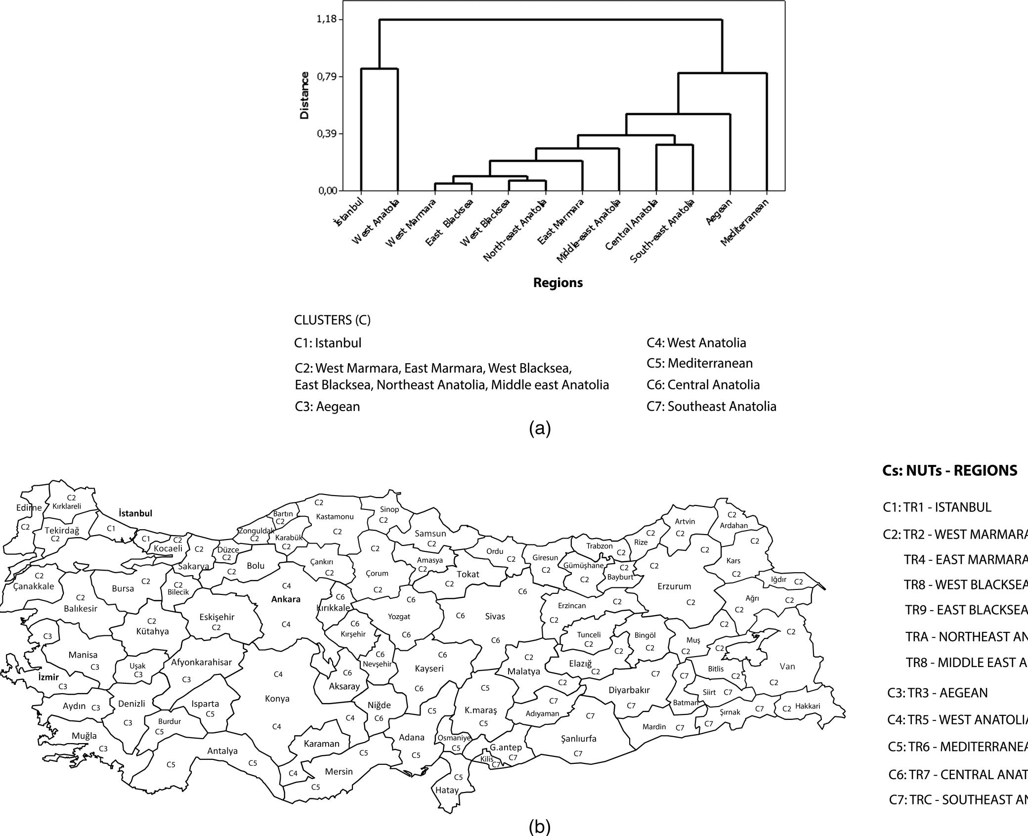 Clustering and mapping of the regions based on immigration