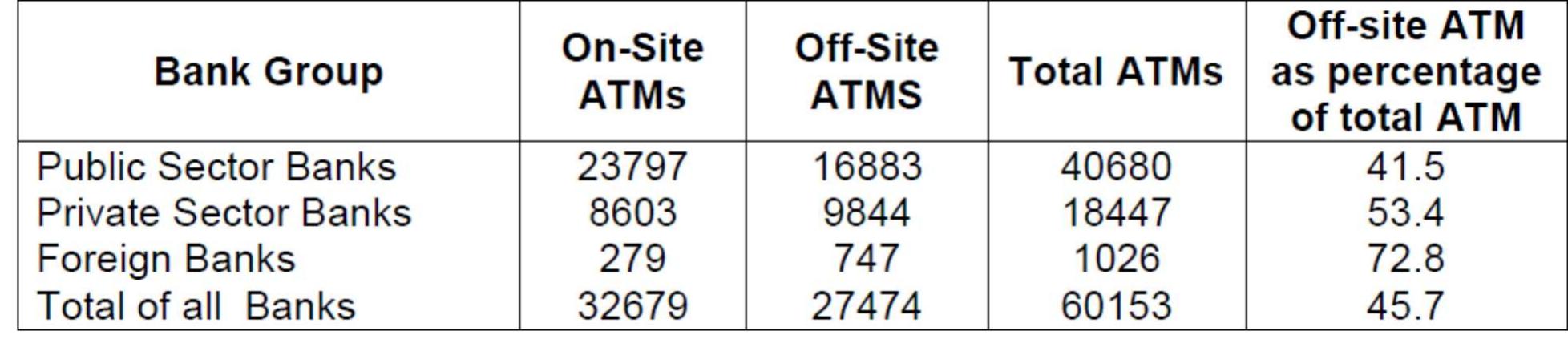 (PDF) E-Banking in India: a Study with Reference to Various Financial ...
