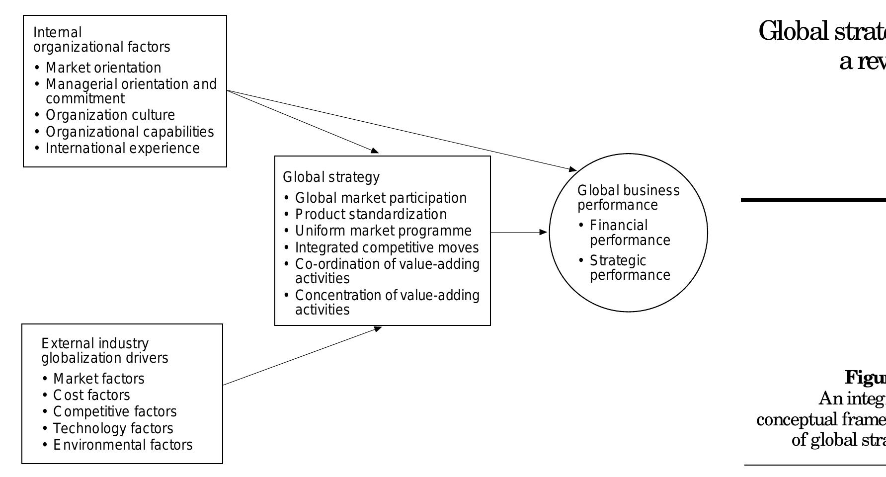 However, yip’s (1989) five dimensions of global strategy do