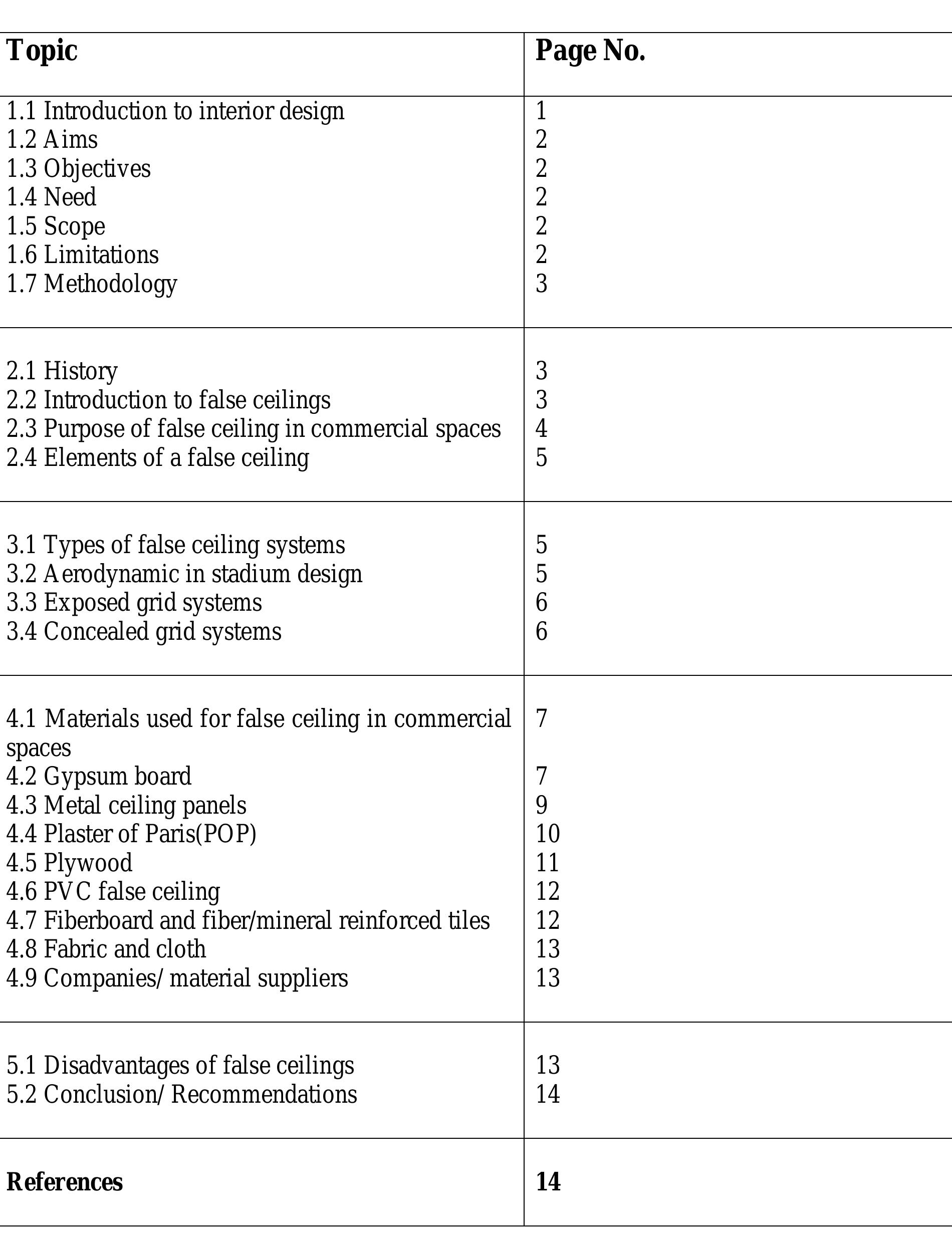 (PDF) False ceiling and types