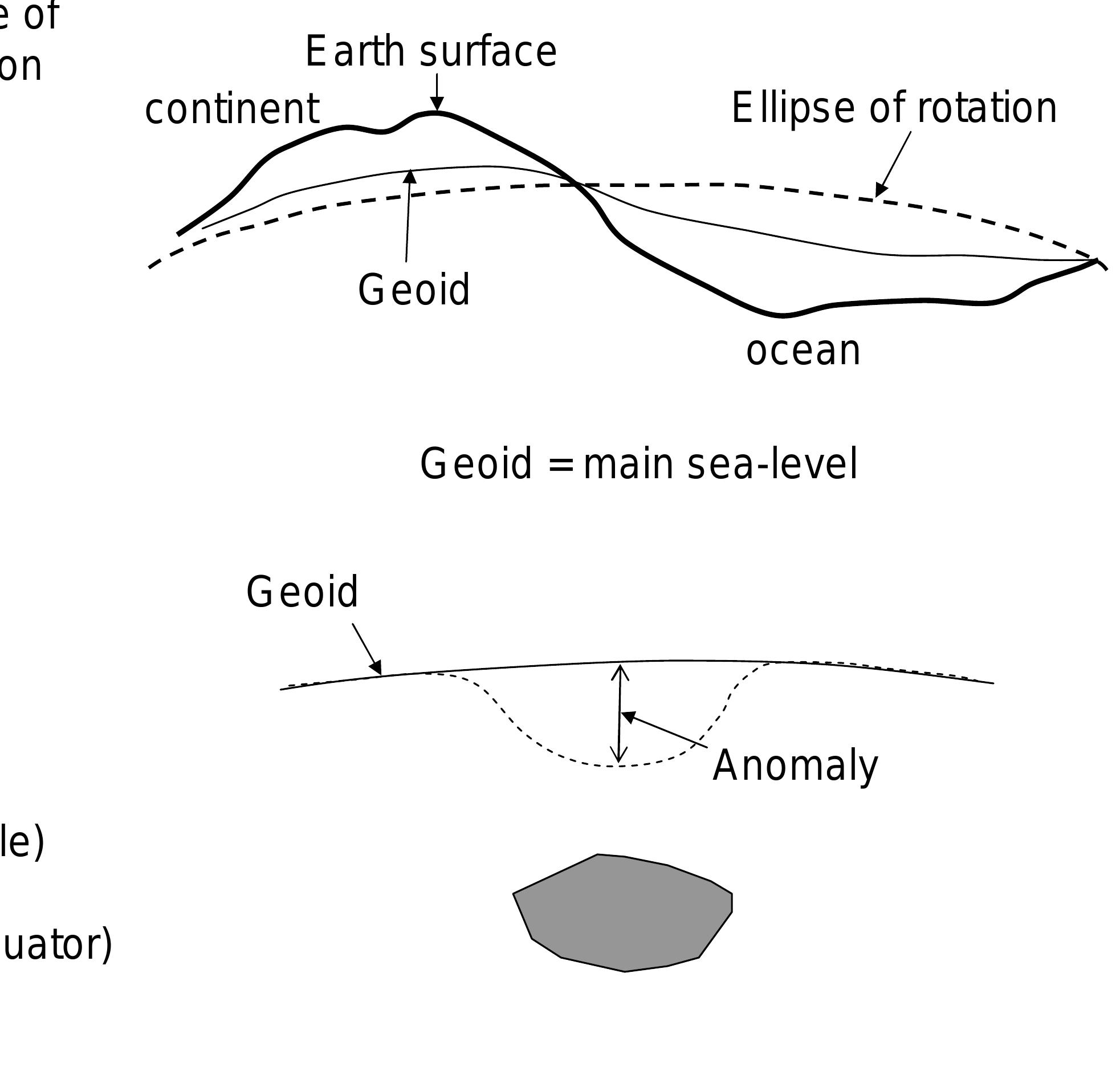 Figure 3 - Introduction to Petroleum Geology and Geophysics