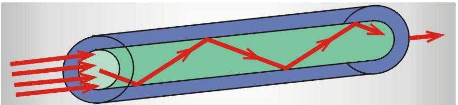 2. diagram of cylindrical optical fiber. the optical fiber