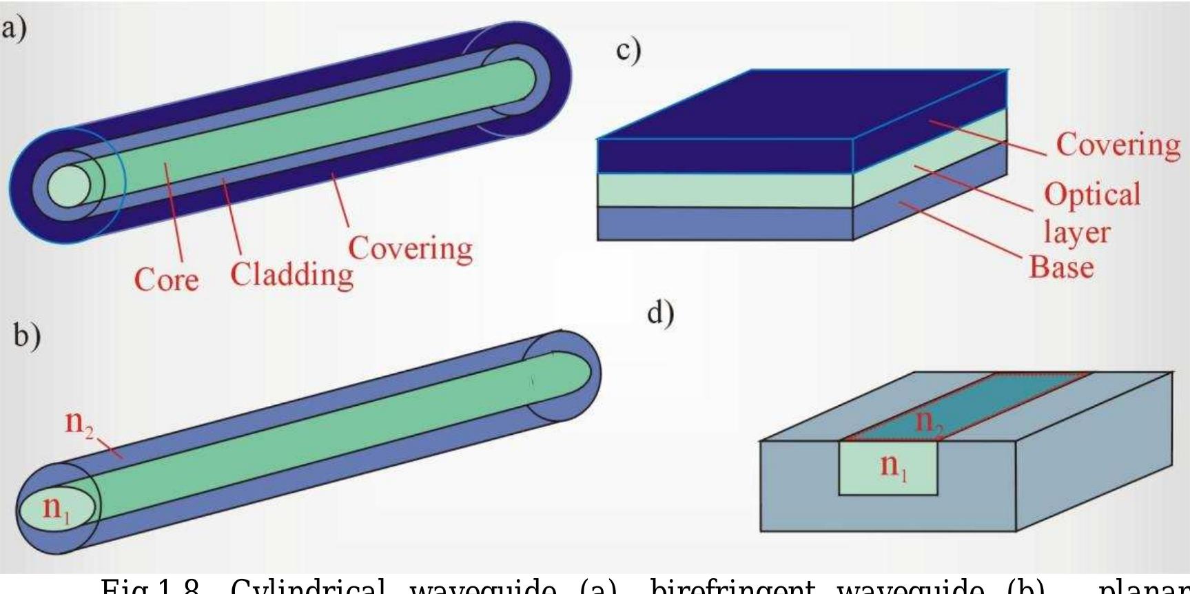 Figure 8 - FUNDAMENTALS OF OPTICAL FIBER TRANSMISSION
