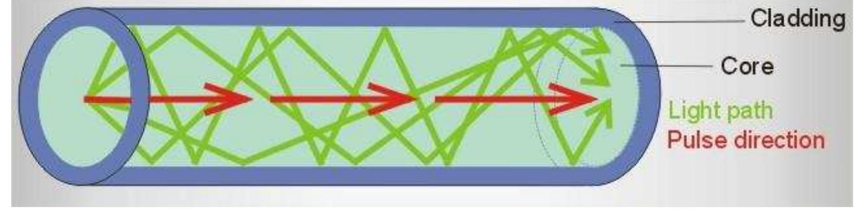 In chapter 1.5, where we will provide more precise