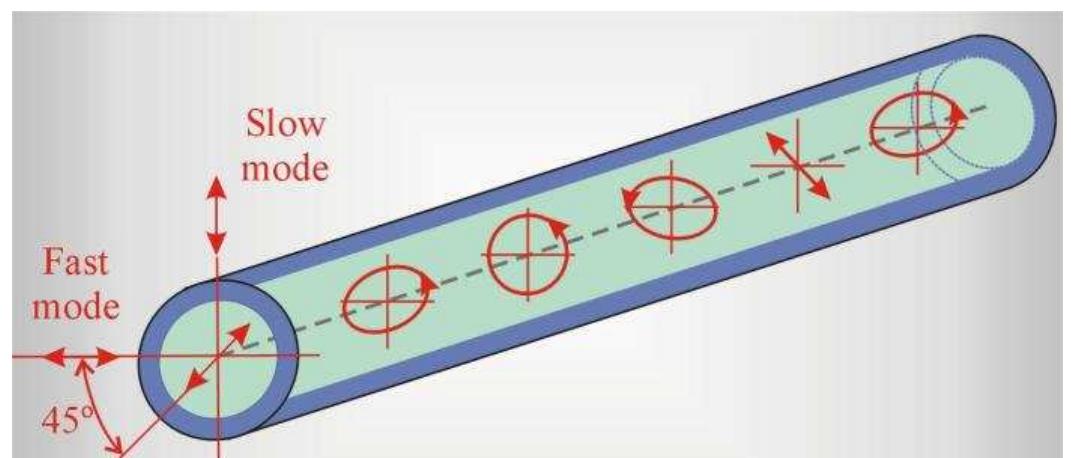 Figure 16 - FUNDAMENTALS OF OPTICAL FIBER TRANSMISSION