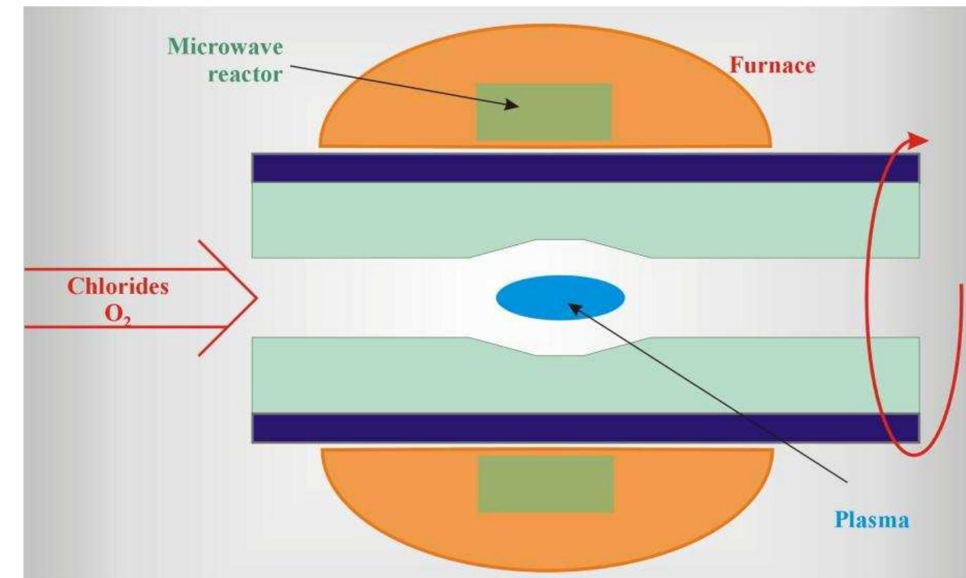 34. diagram illustrating pcvd method