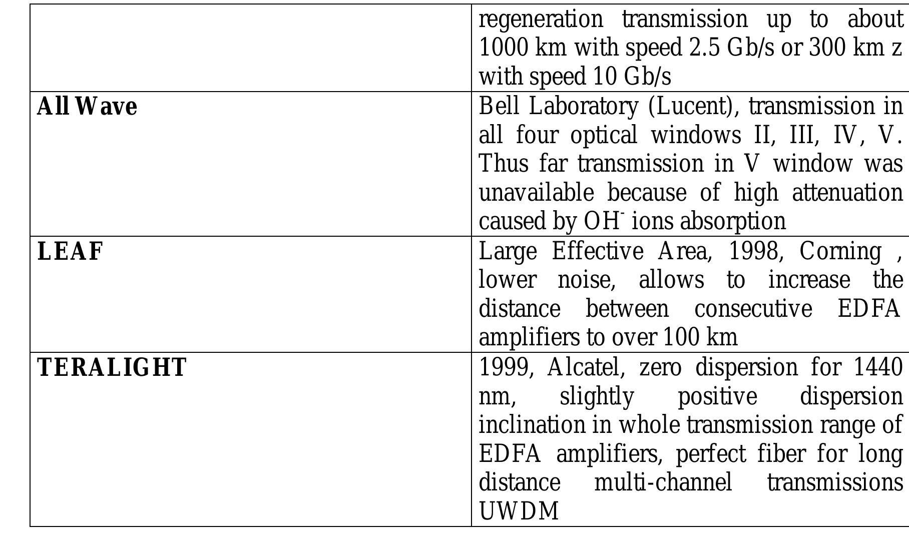 Figure 52 - FUNDAMENTALS OF OPTICAL FIBER TRANSMISSION