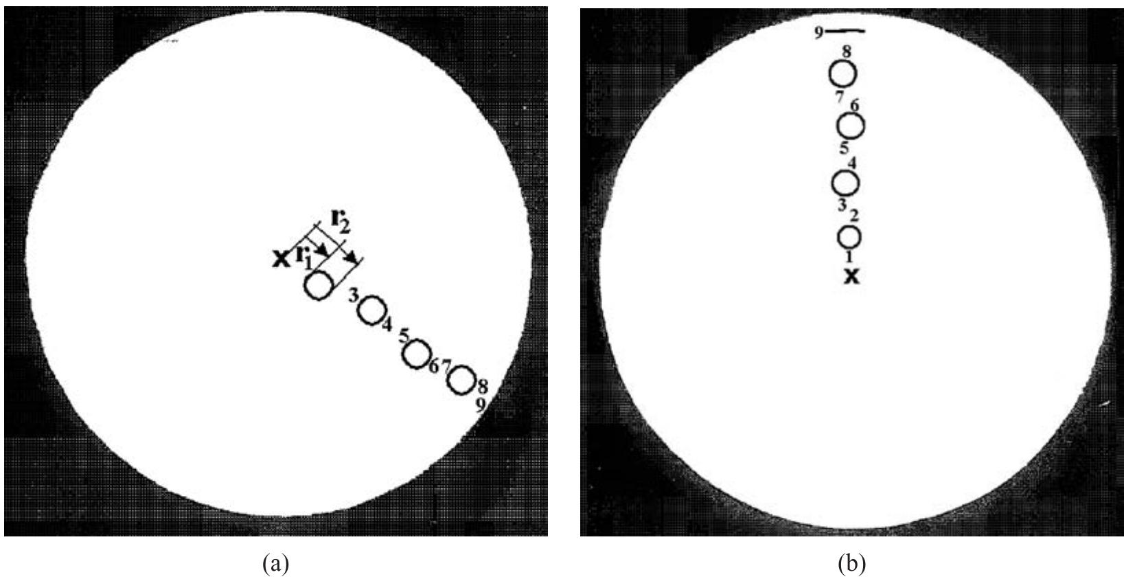 How a fem model of cylinder compression predicts this
