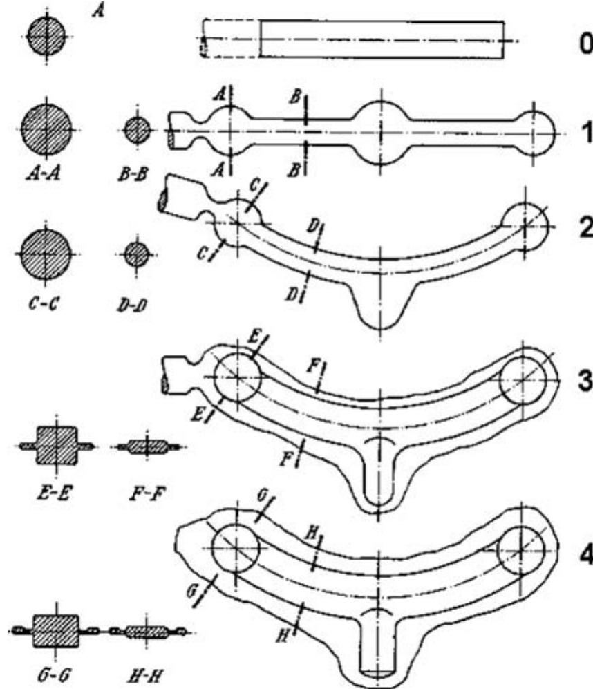 A typical forging sequence’ for a specific forged component