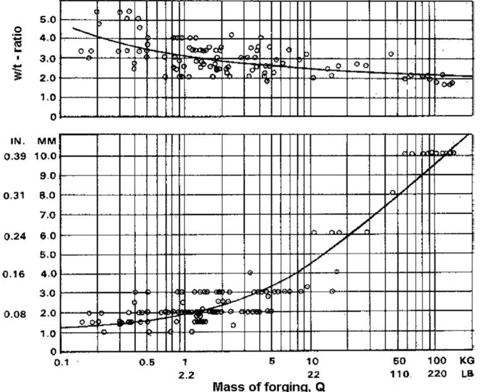 14. flash gap parameters commonly used in industrial steel