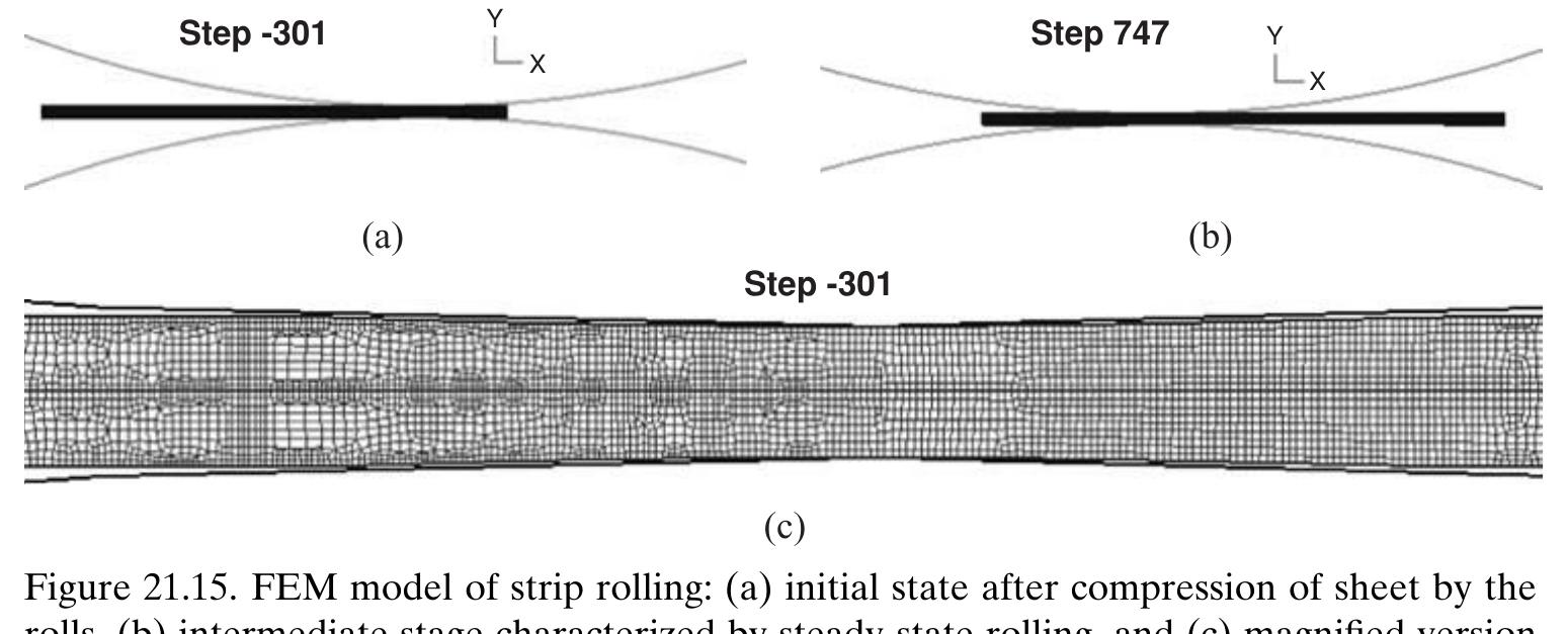 The characteristics of a cold strip rolling process are now