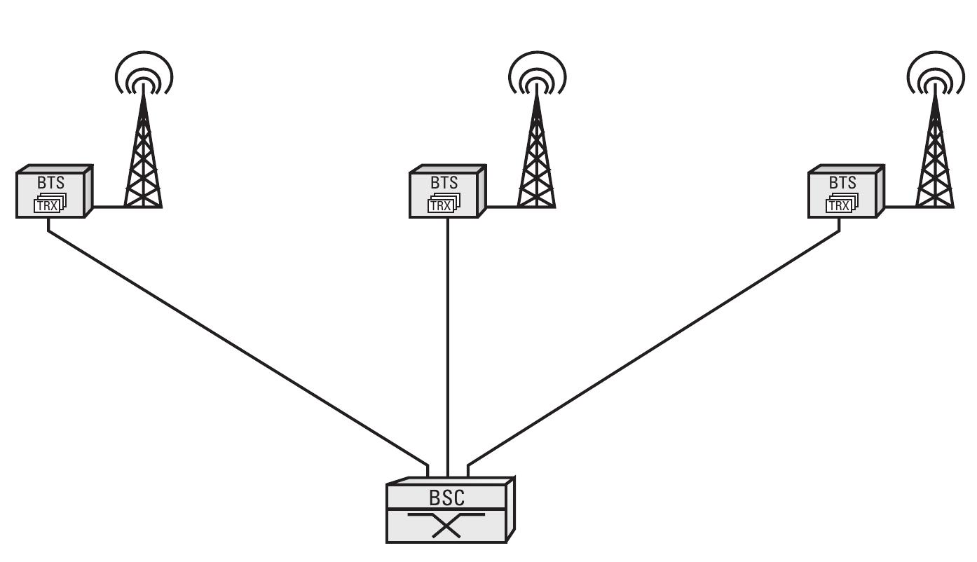 4 connection of btss in a star configuration. the