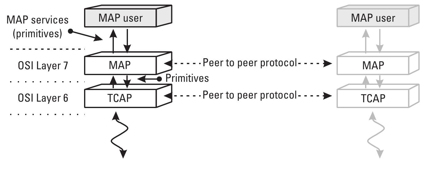 Figure 93 - from Book gsm