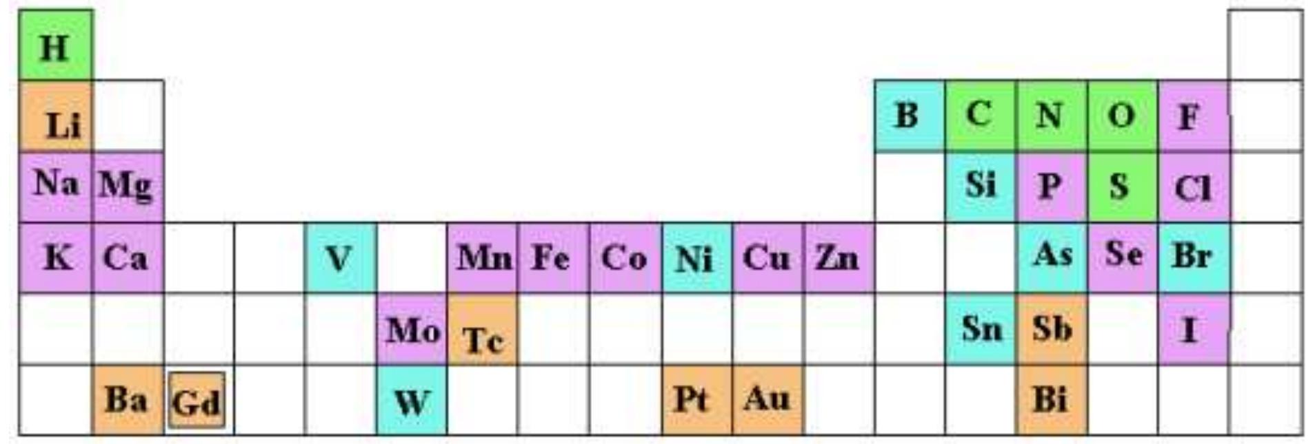 (PDF) Introduction to Bioinorganic Chemistry Lecture University of Lund