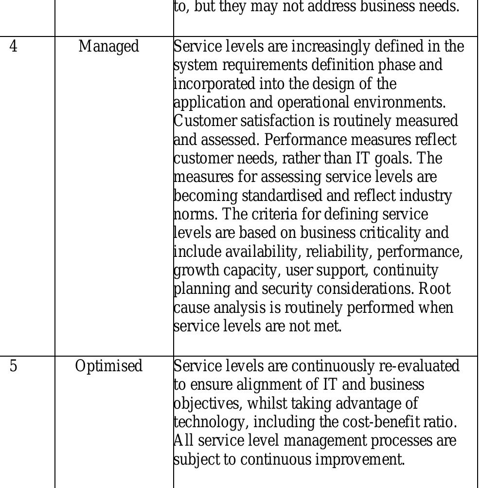 Table 2 Cobit 4 1 A Maturity Level Framework For