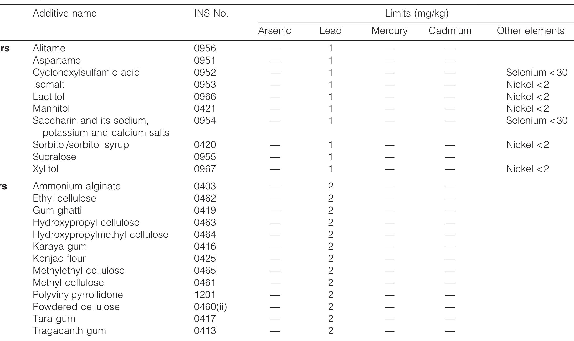 Ins: international numbering system.