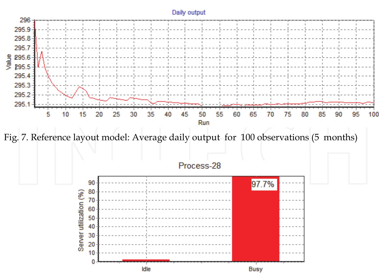 Figure 5 - 5 Assembly Line Balancing in Garment Production