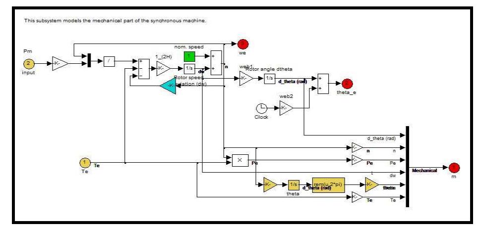 Mechanical model (subsystem) of synchronous generator used