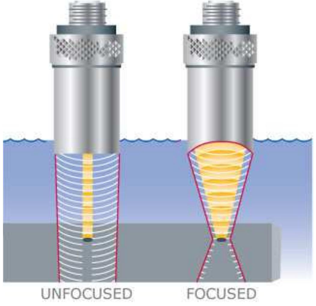 Figure 27 - Understanding Ultrasonic Testing of Steel