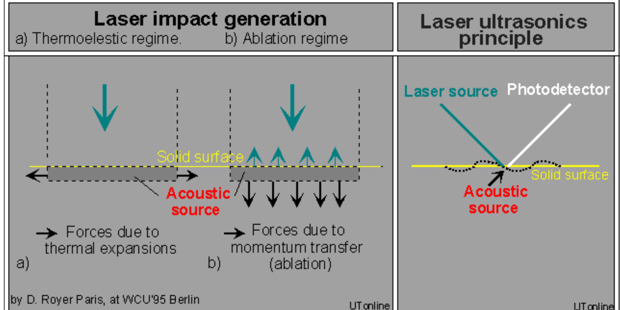 Figure 52 - Understanding Ultrasonic Testing of Steel