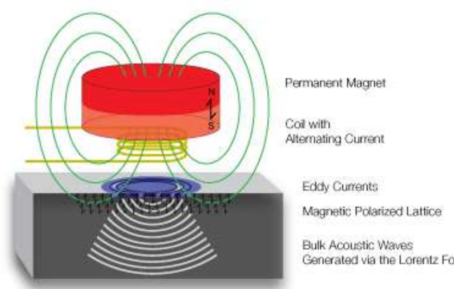 Figure 53 - Understanding Ultrasonic Testing of Steel