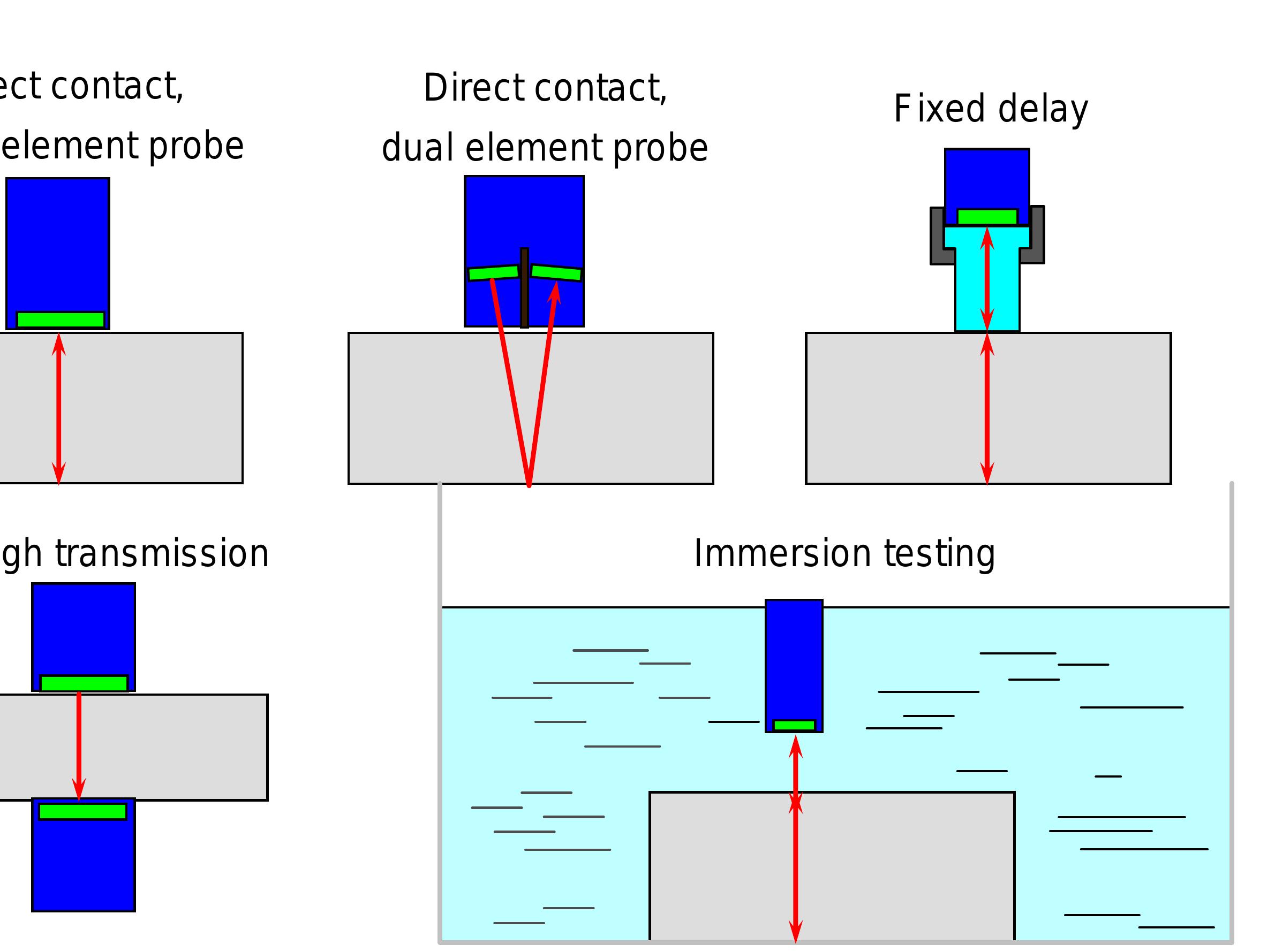 Figure 70 - Understanding Ultrasonic Testing of Steel