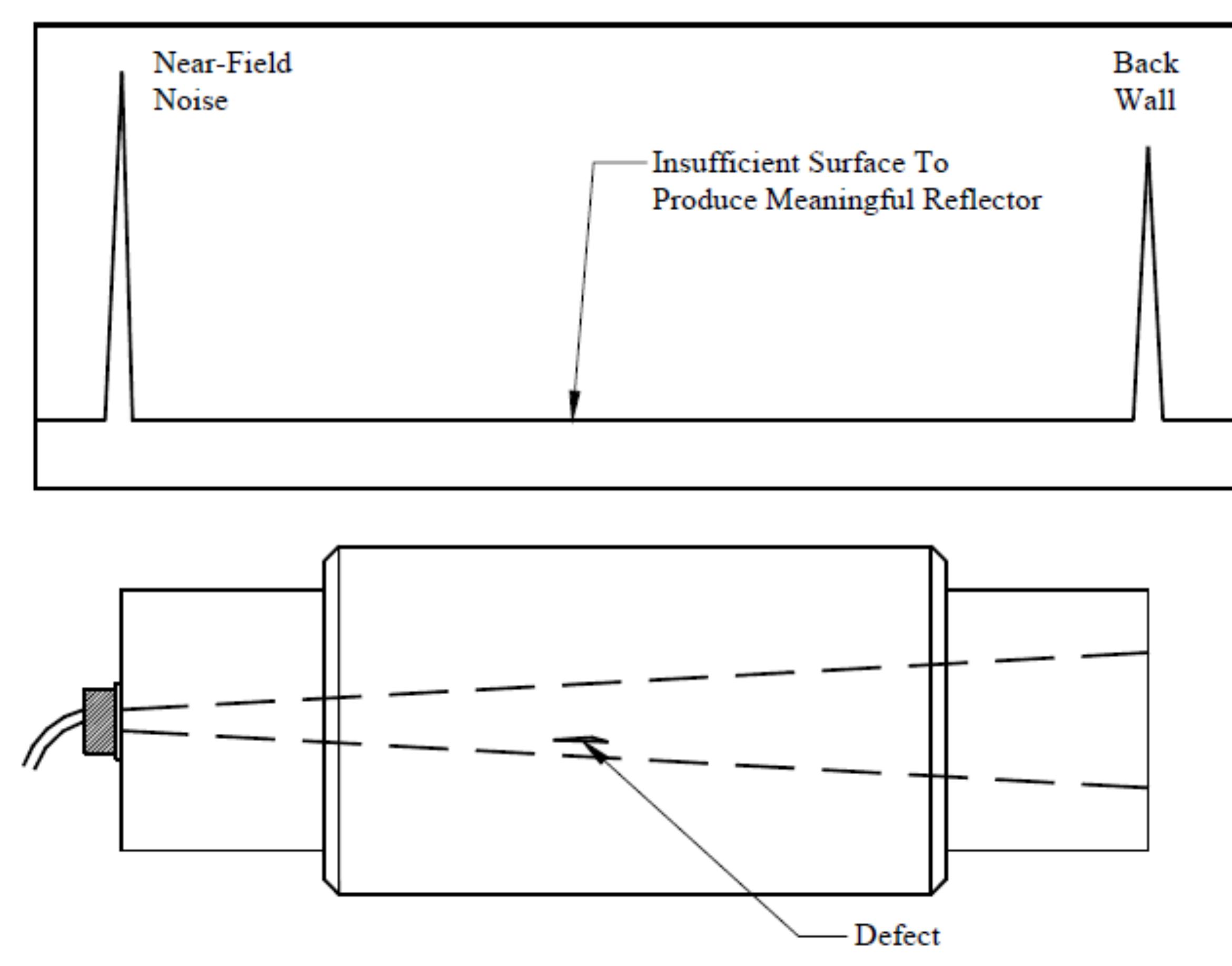 Figure 80 - Understanding Ultrasonic Testing of Steel