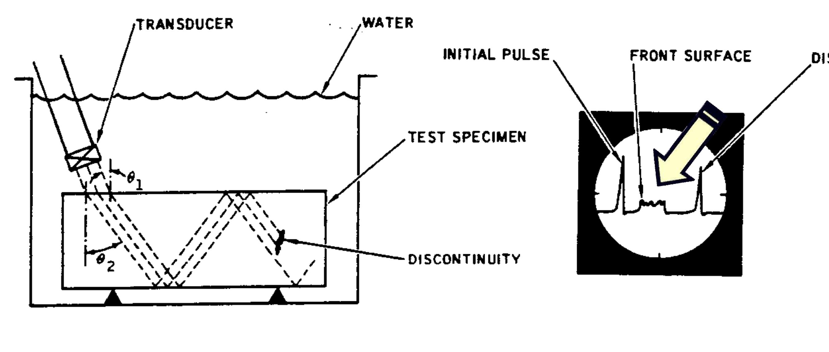 Figure 96 - Understanding Ultrasonic Testing of Steel