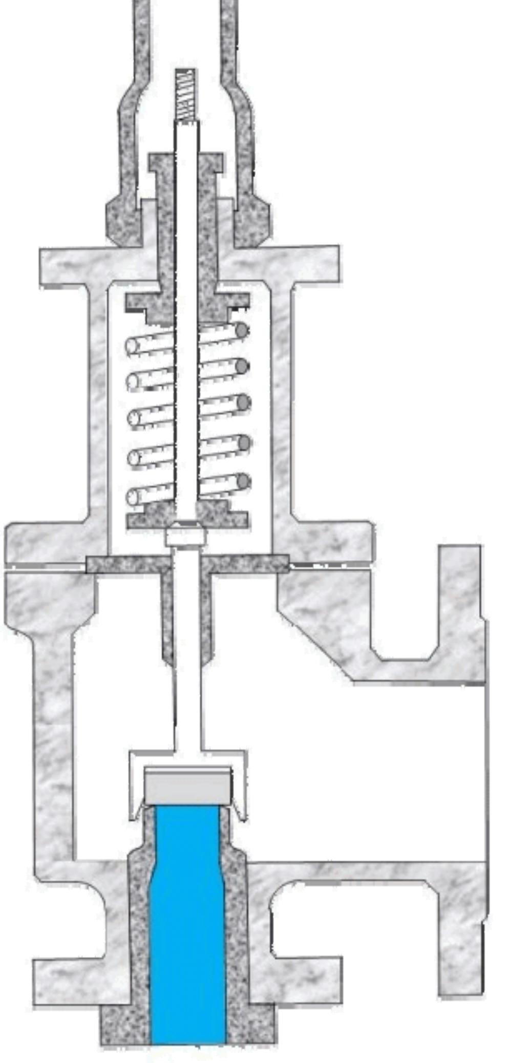 Figure 124 - Understanding Pressure Relieving Devices