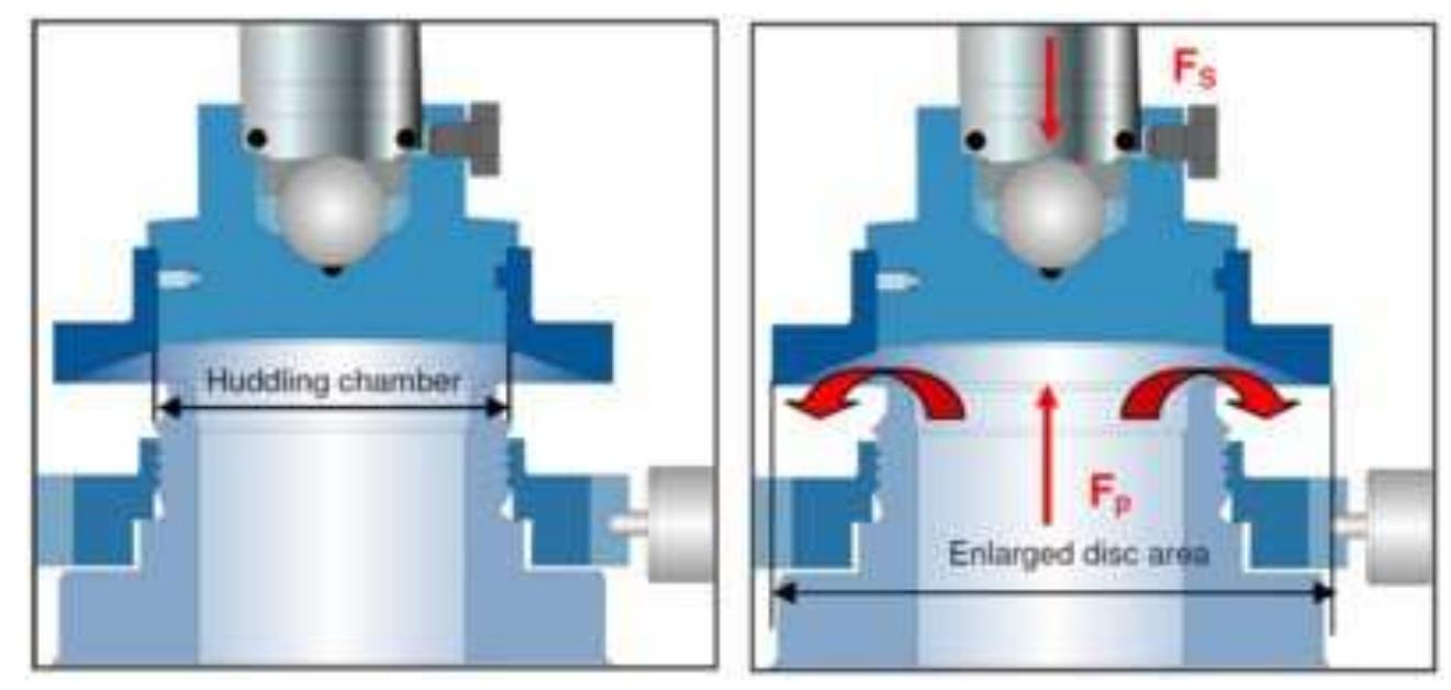 Figure 155 - Understanding Pressure Relieving Devices