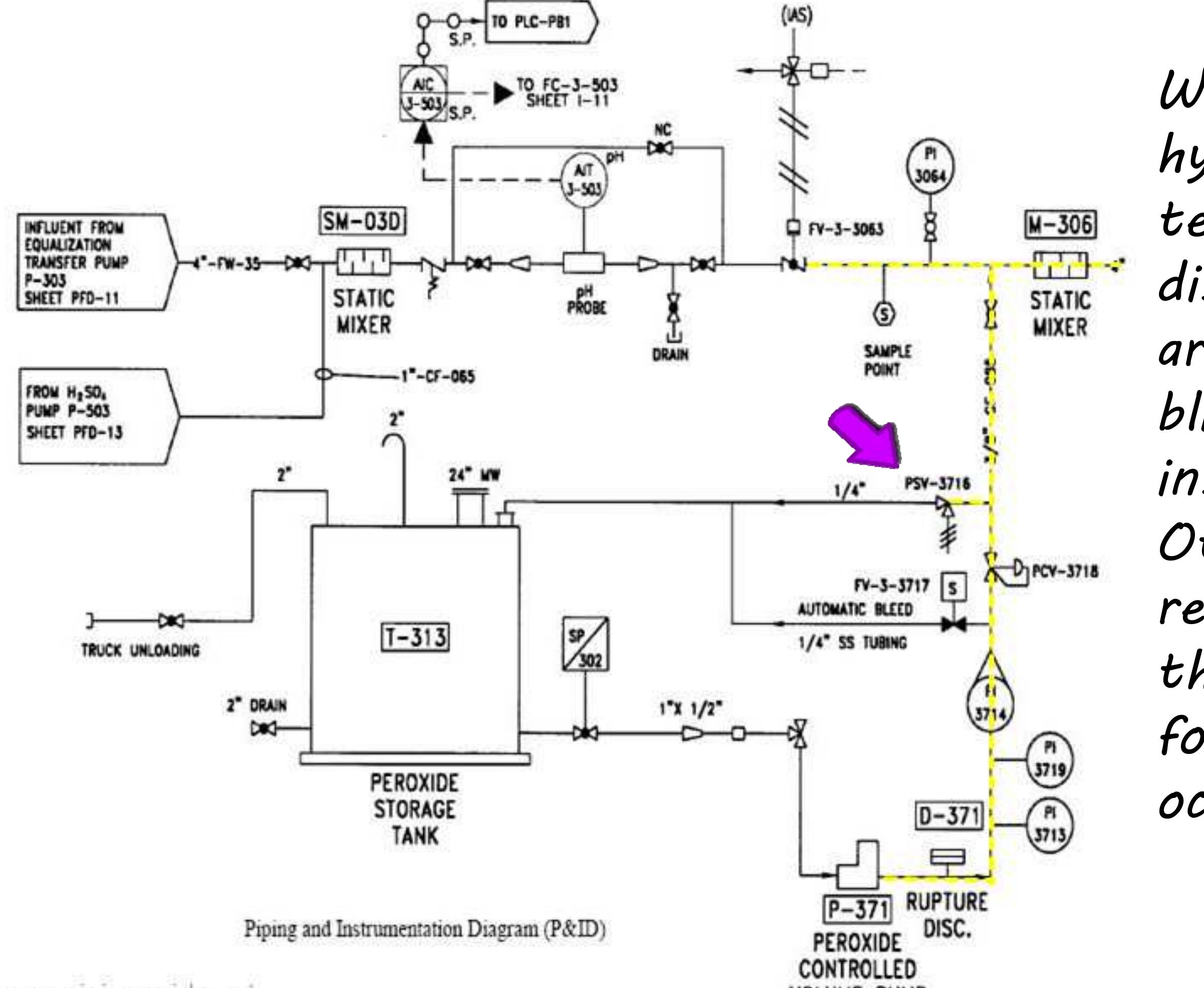 Figure 177 - Understanding Pressure Relieving Devices