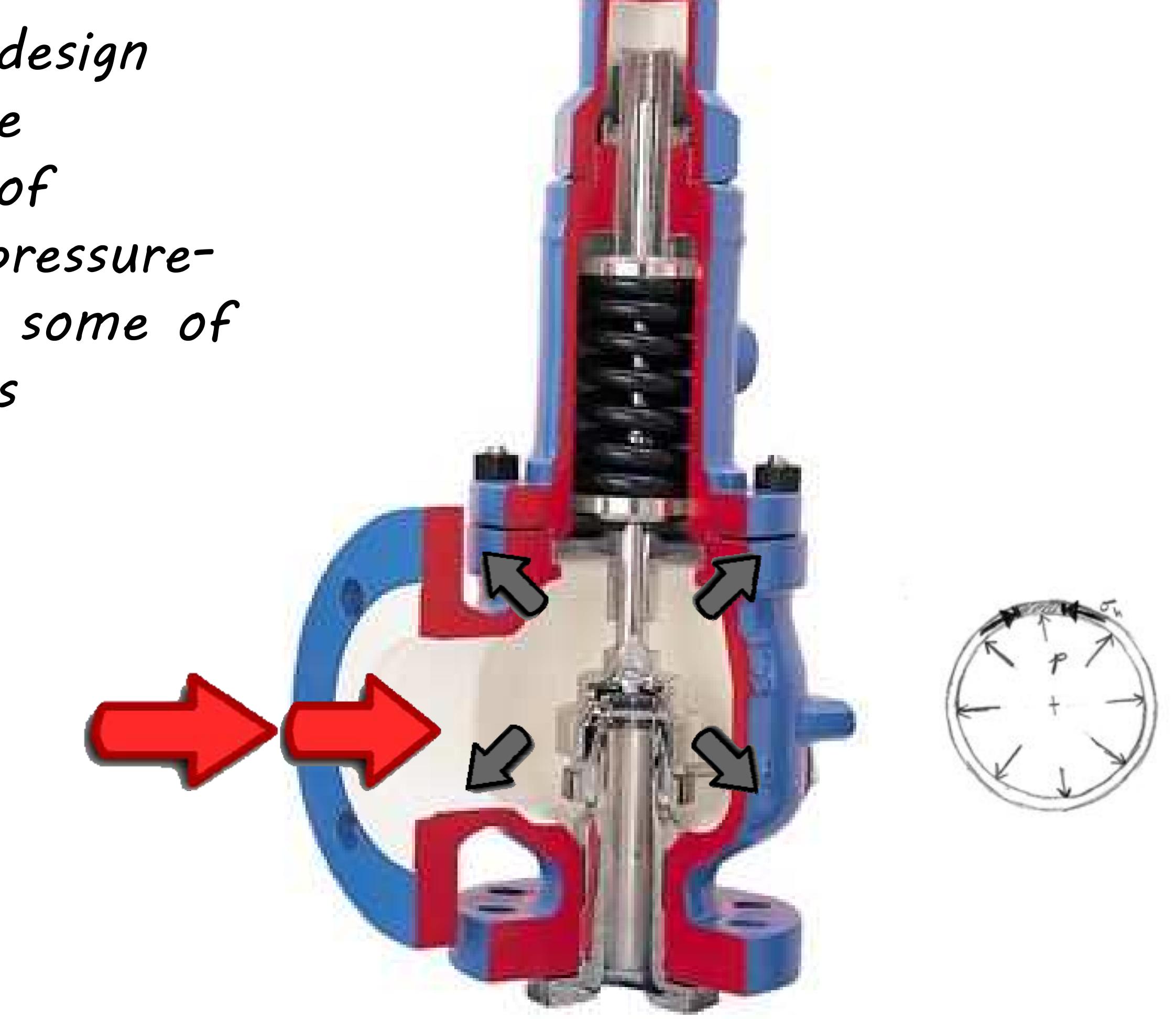 Figure 181 - Understanding Pressure Relieving Devices
