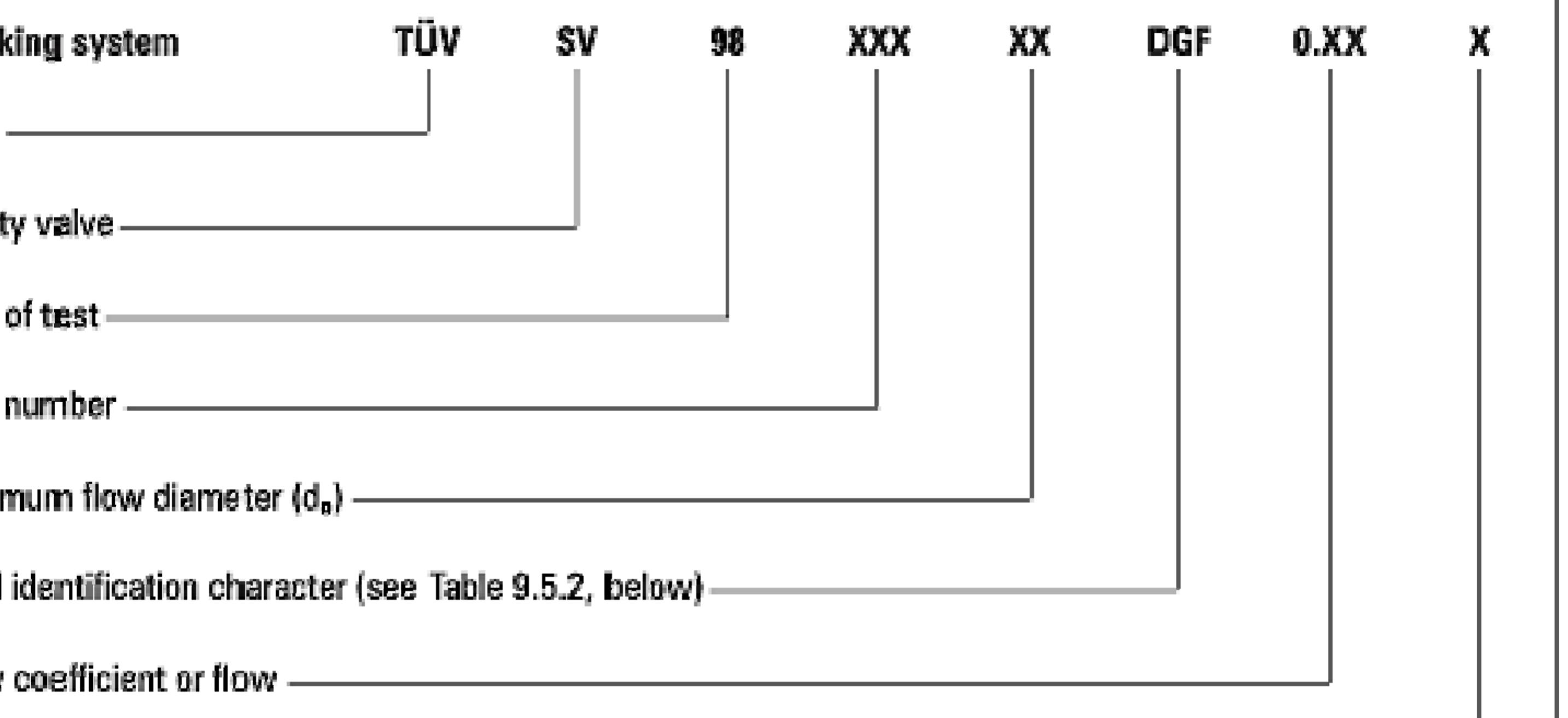 Figure 188 - Understanding Pressure Relieving Devices