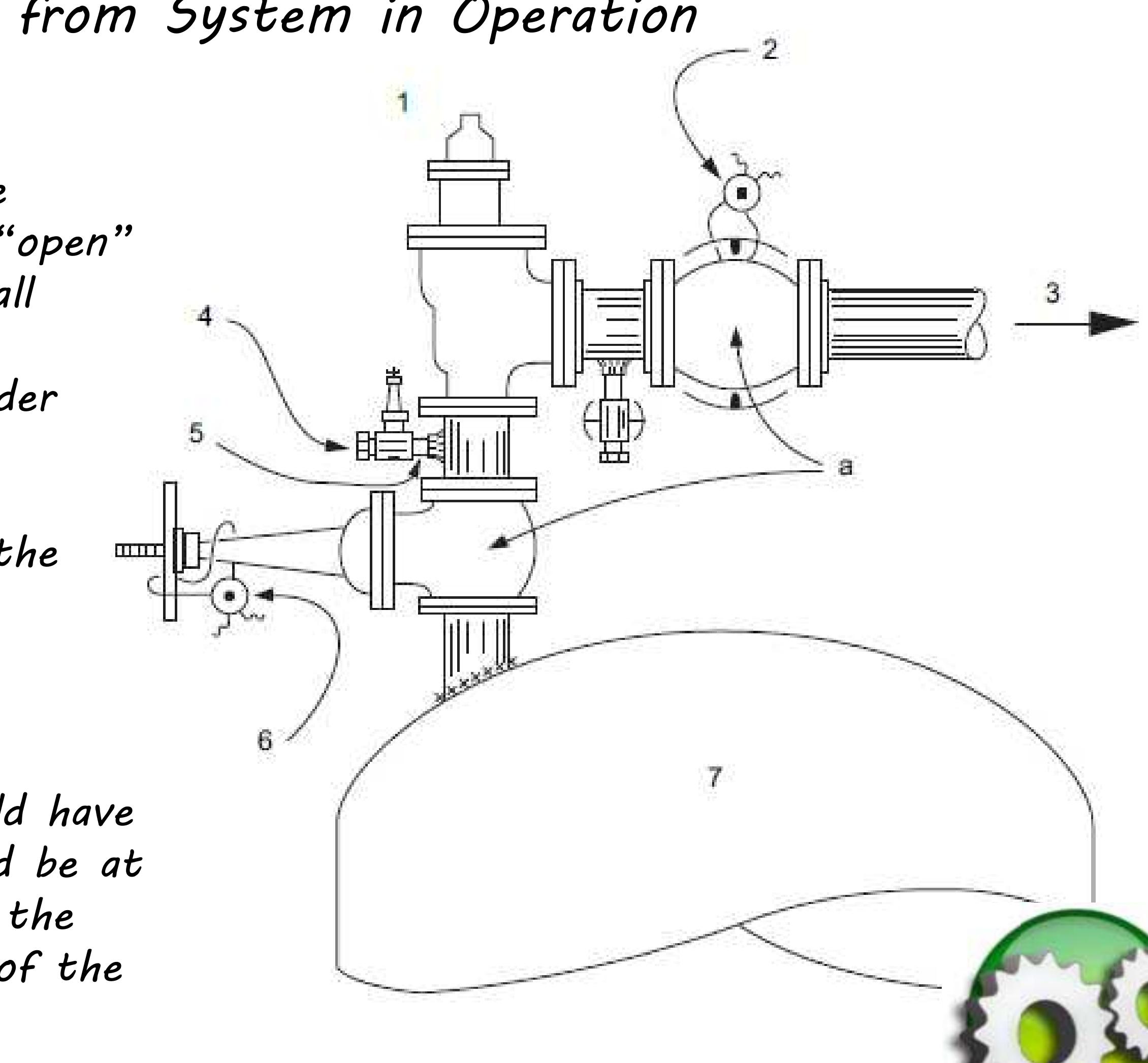 Figure 191 - Understanding Pressure Relieving Devices