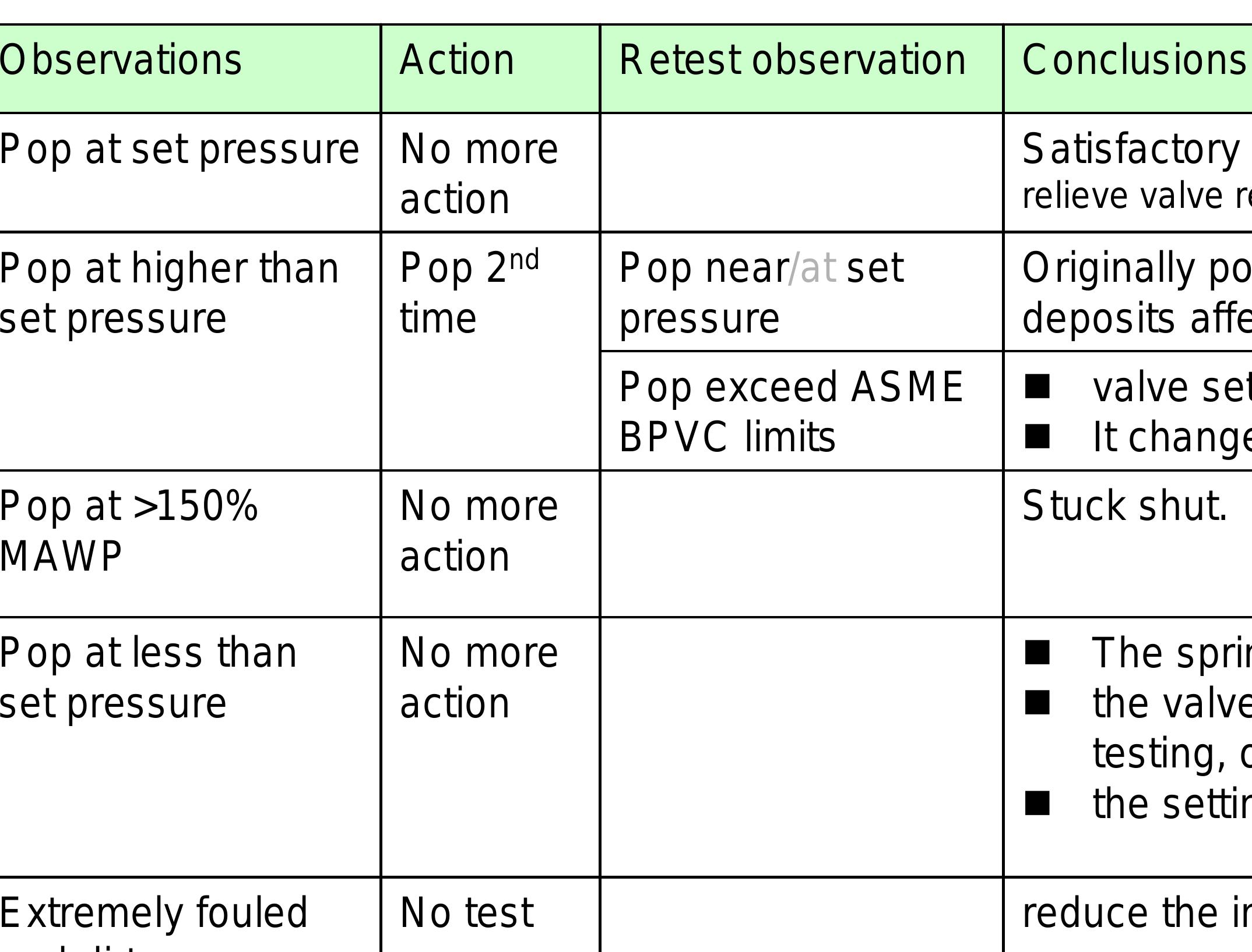 Figure 199 - Understanding Pressure Relieving Devices
