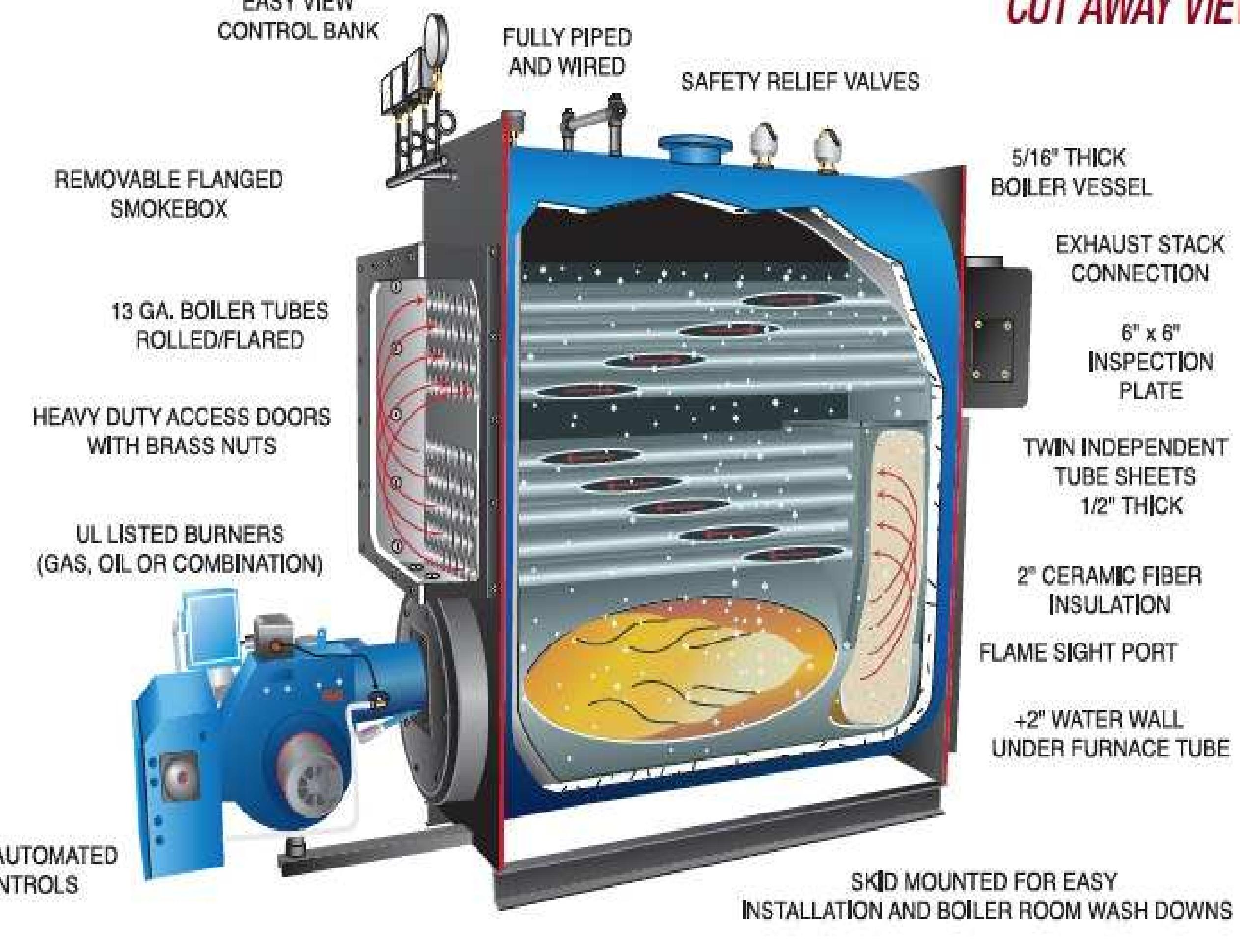 Figure 229 - Understanding Pressure Relieving Devices