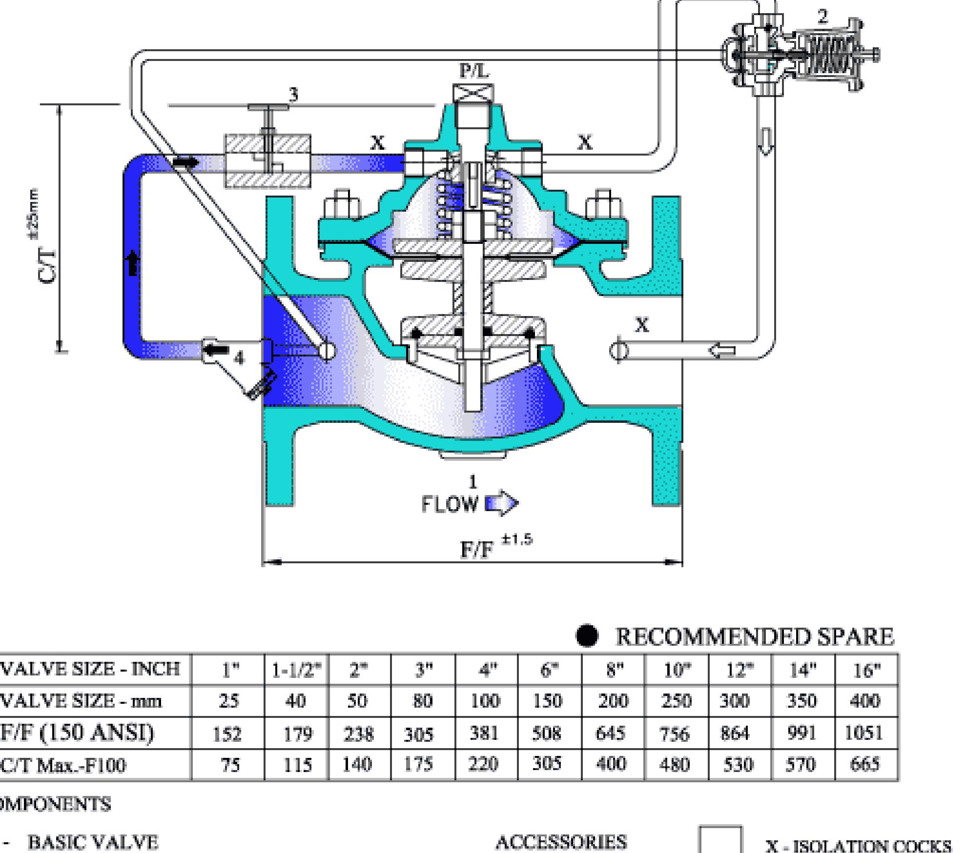 Figure 241 - Understanding Pressure Relieving Devices