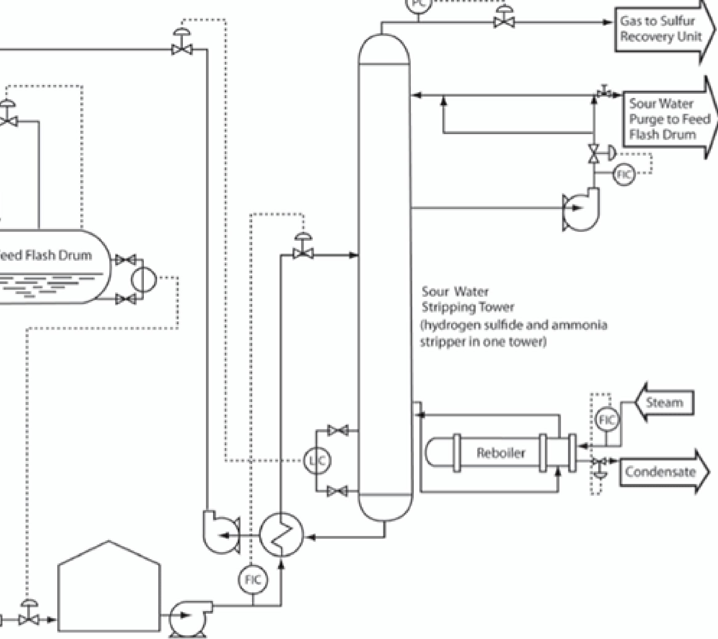 Figure 37 - Understanding Materials & Corrosion to API