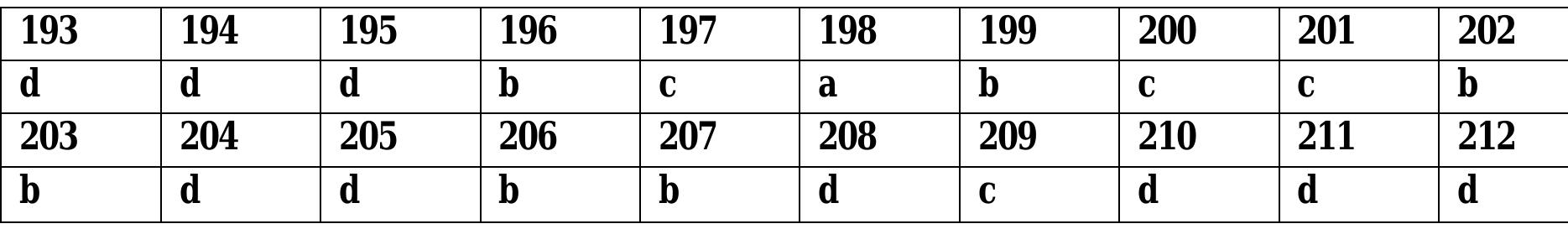 Table 5 - SUBJECT CODE:CE 2254 SUBJECT NAME: SURVEYING-II