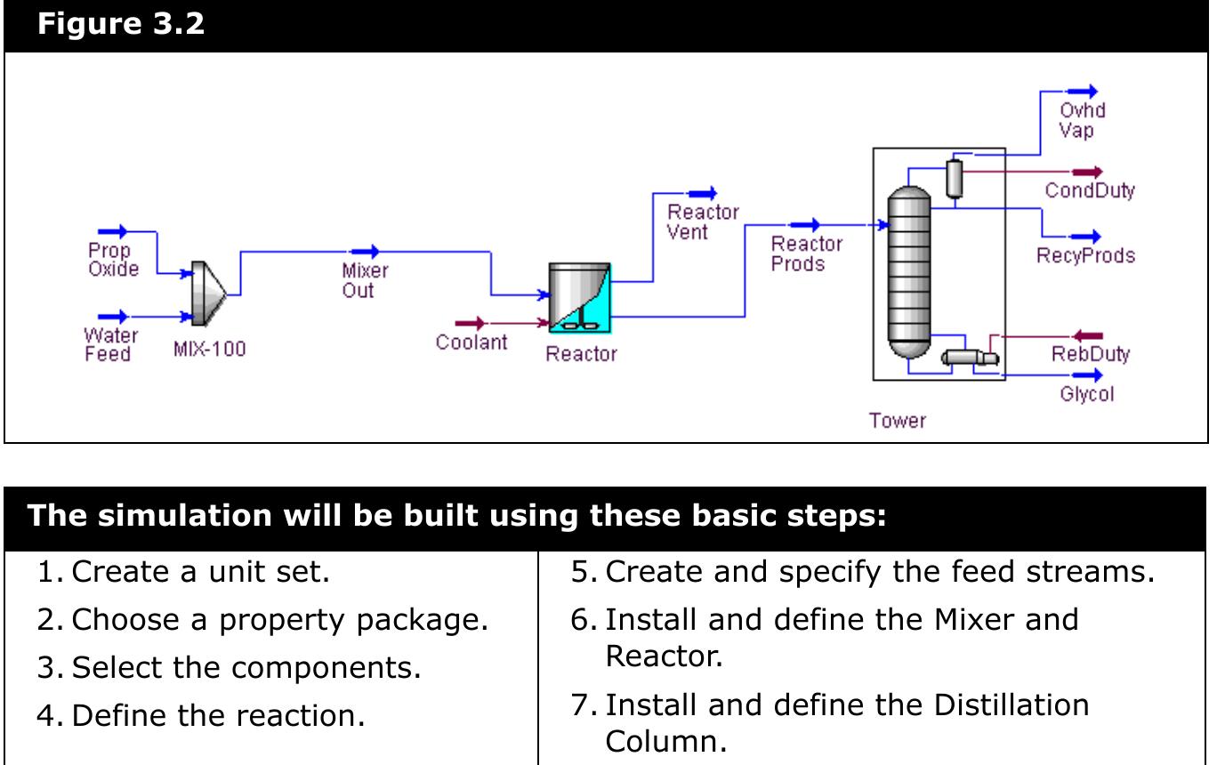 The process being modeled in this example is the conversion