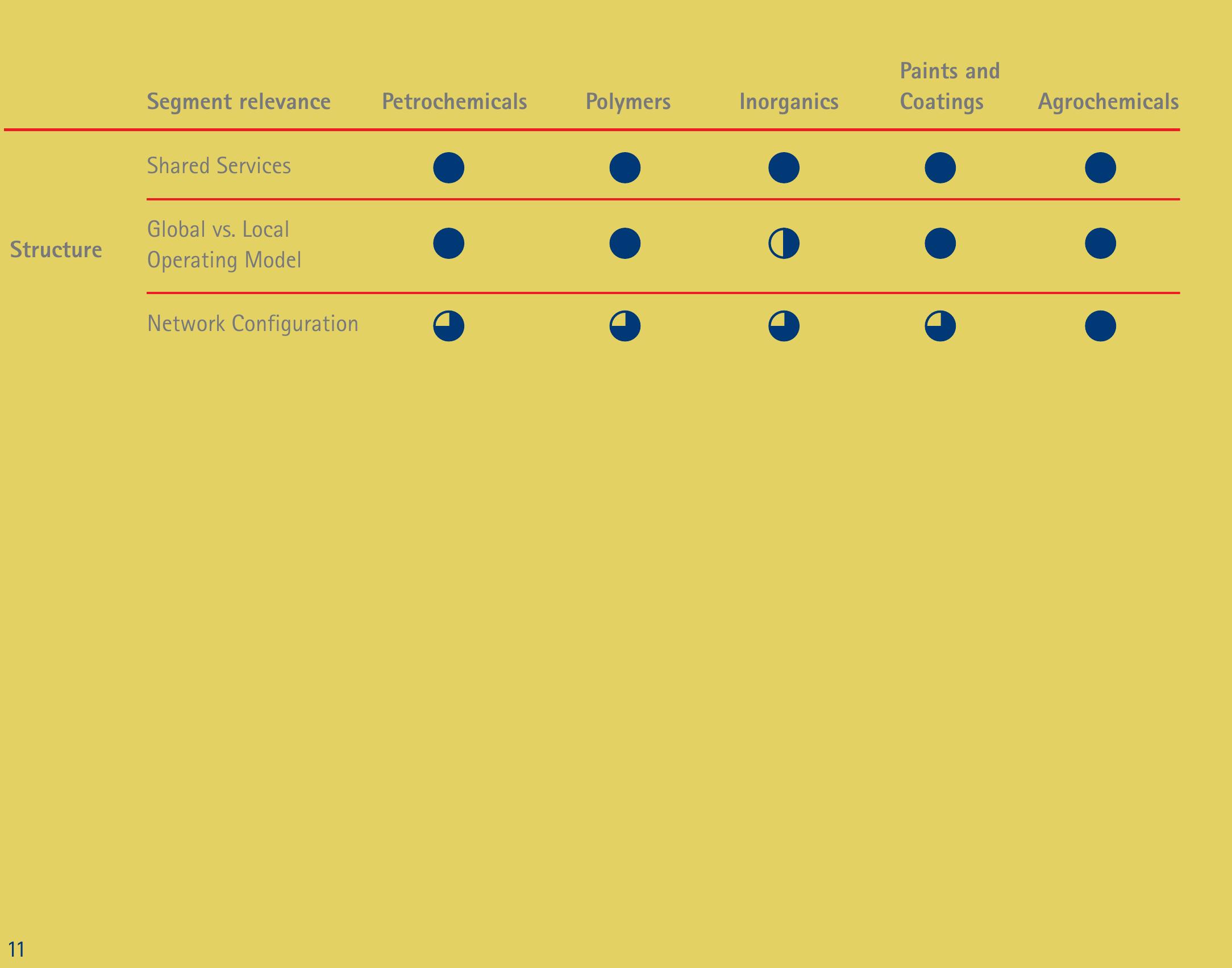 Table 1 - Accenture-Operational Excellence