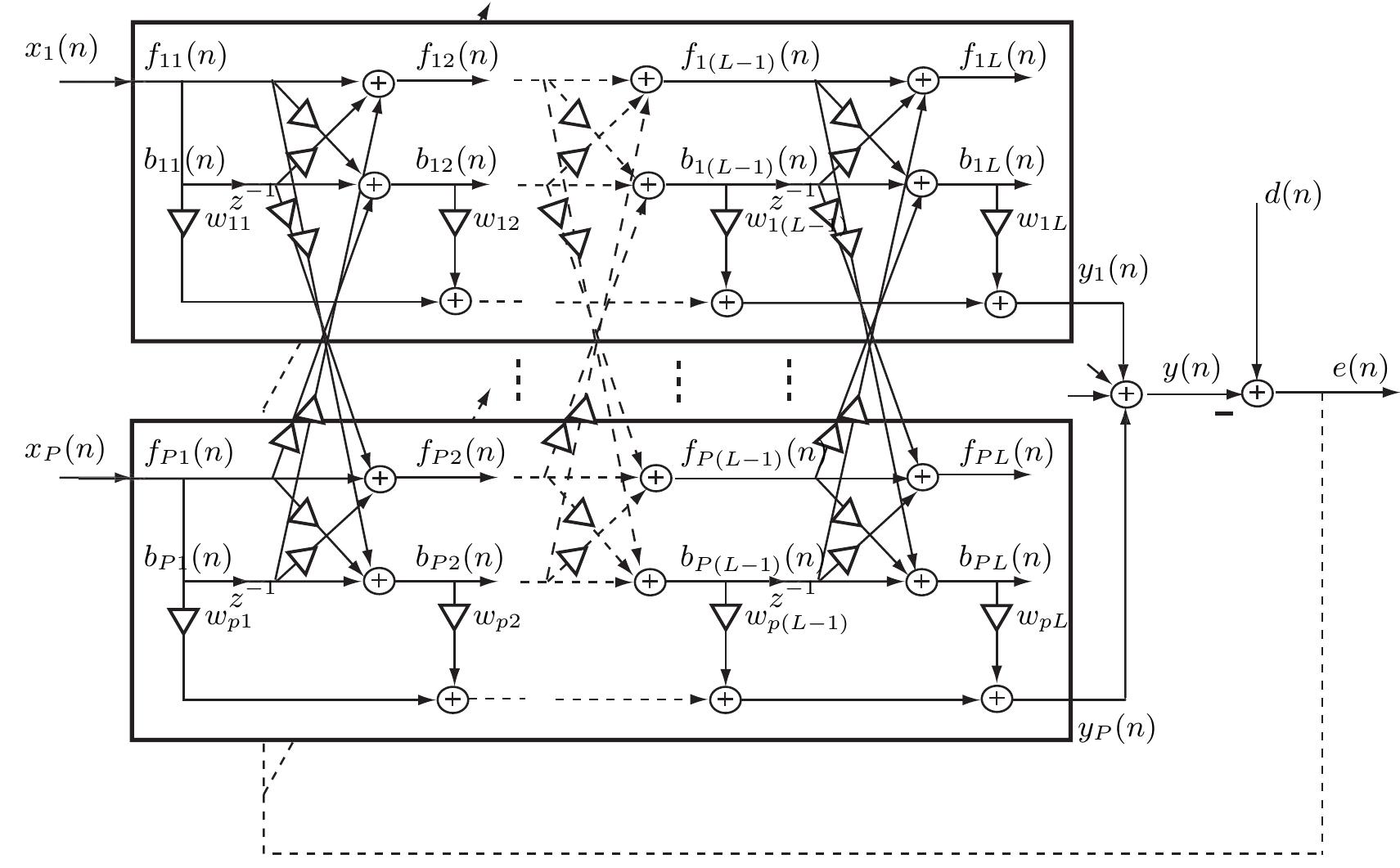 Multichannel adaptive filtering with lattice-ladder