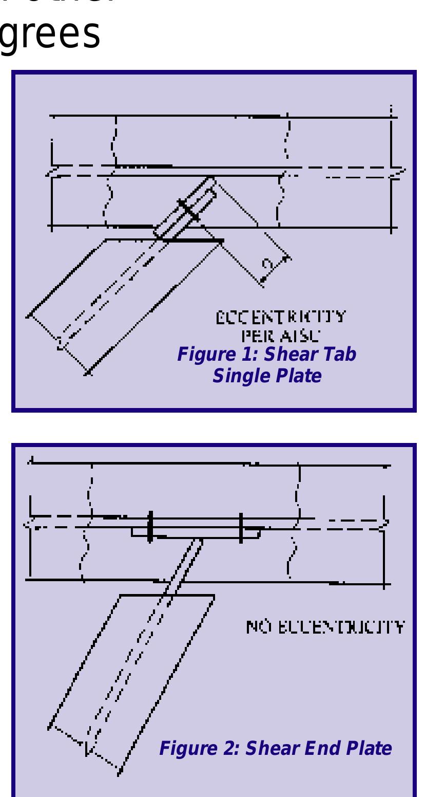 Connections for Skewed Beams