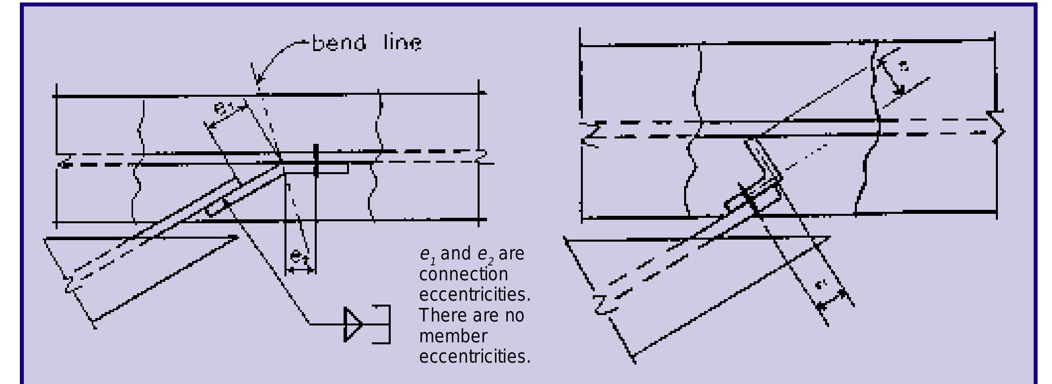 Connections for Skewed Beams