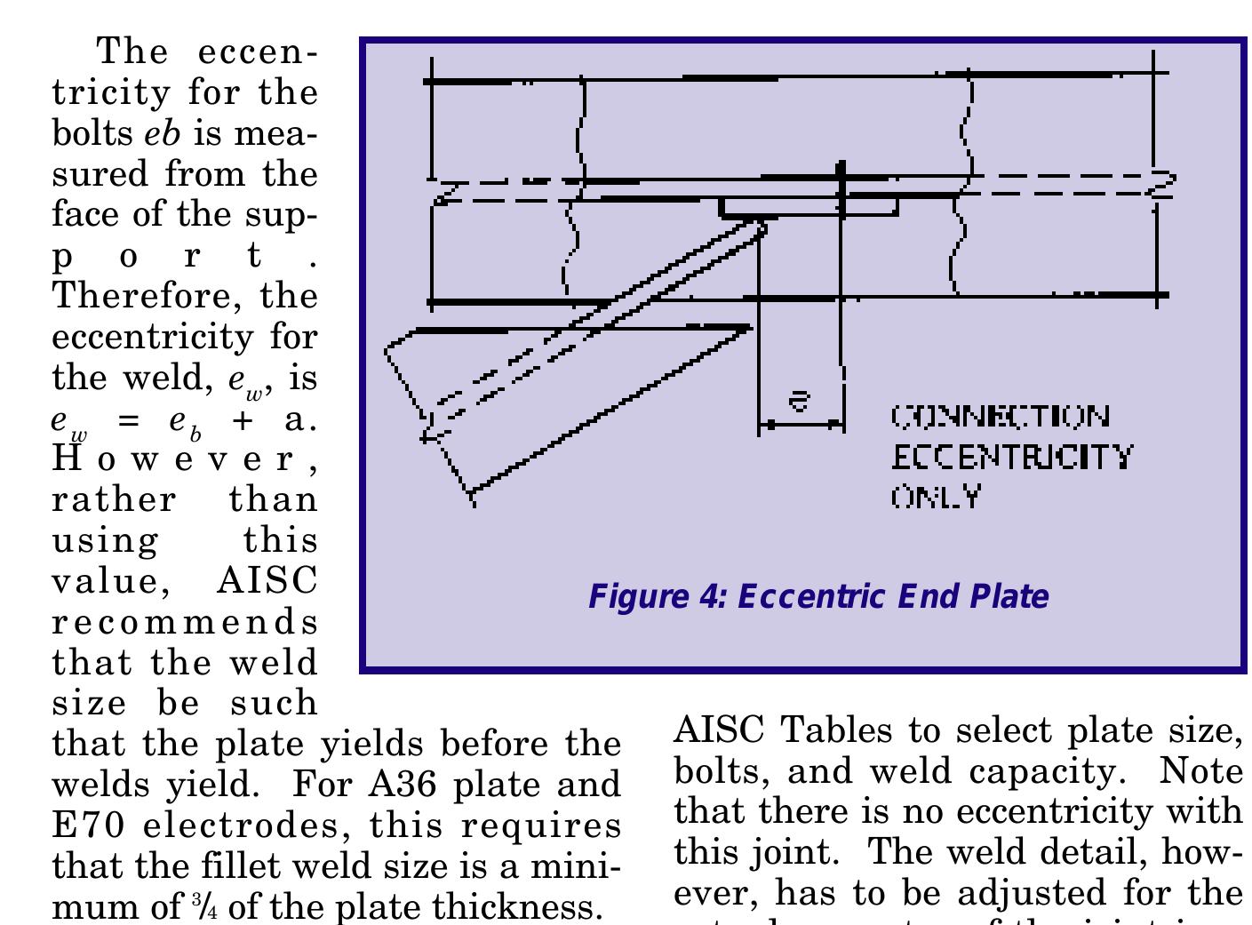Connections for Skewed Beams