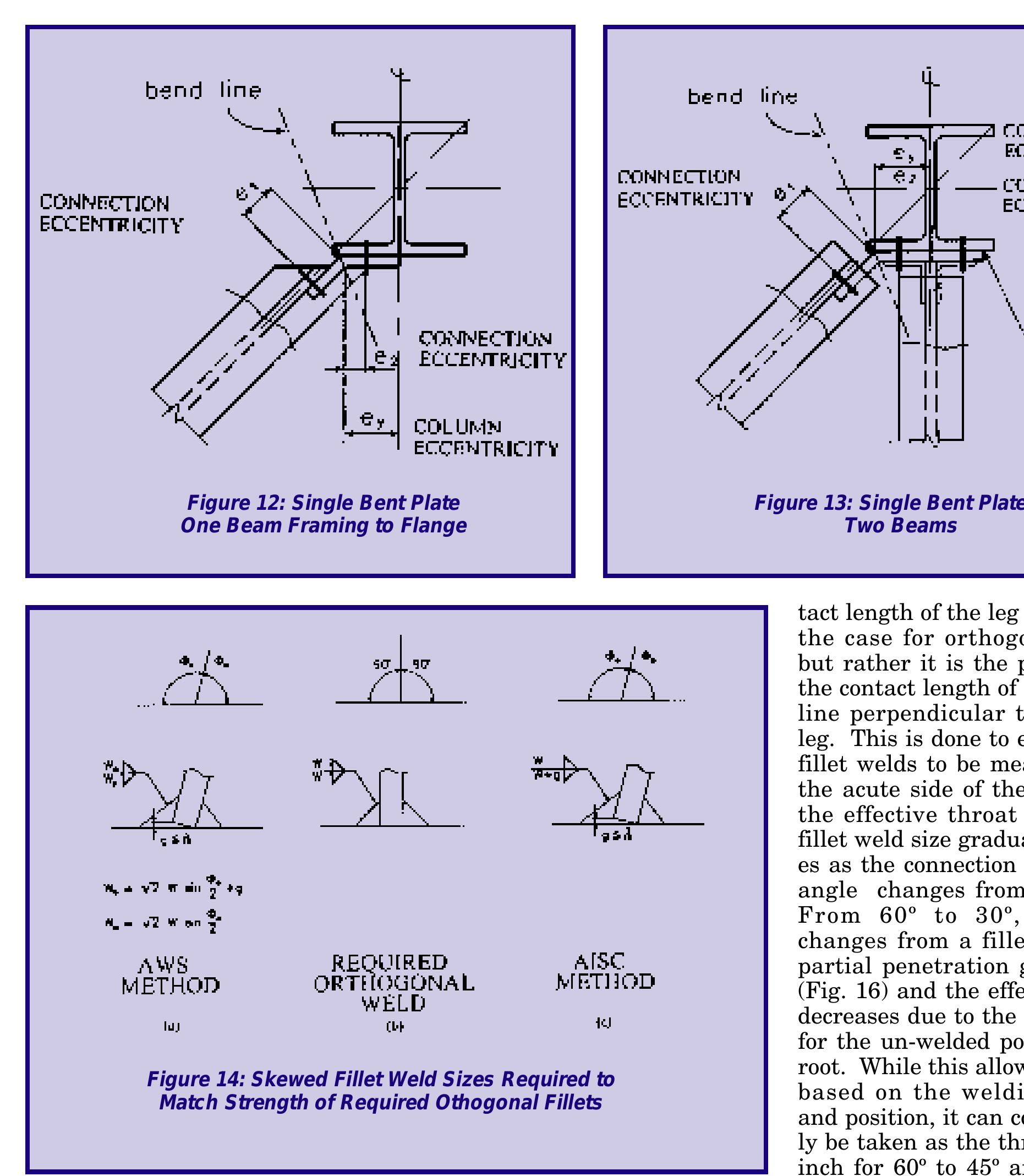 Connections for Skewed Beams